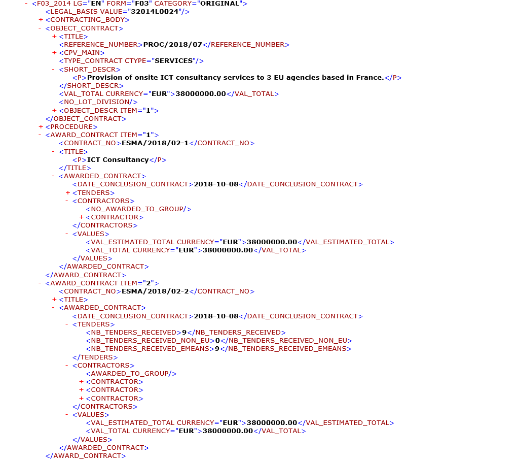 Duplicated contract awards · Issue #209 · eaudeweb/scratch · GitHub