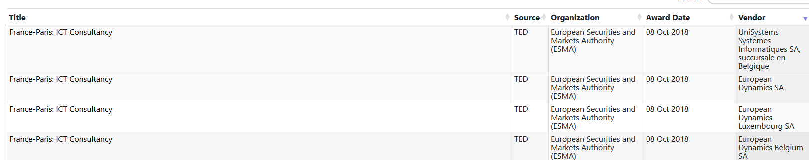 Duplicated contract awards · Issue #209 · eaudeweb/scratch · GitHub