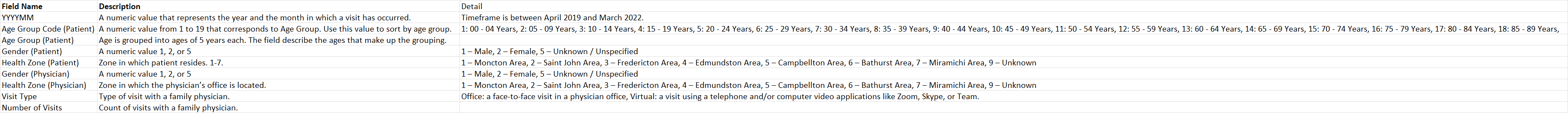 GitHub - iitrvipulsoni/Virtual-Care-Utilization_New-Brunswick-Department-of-Health-Health-Analytics