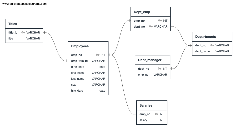 GitHub - FMUMIN1/SQL_CHALLENGE