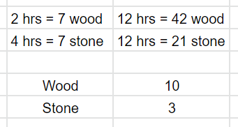 🏖️ Treasure Island · sunflower-land sunflower-land · Discussion #1956 · GitHub