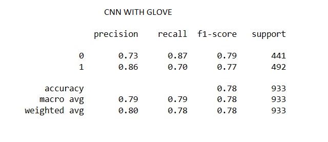 GitHub - GDineshReddy/Hate-speech-classification-