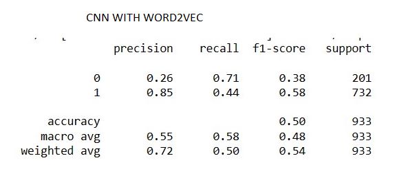 GitHub - GDineshReddy/Hate-speech-classification-