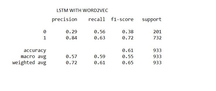 GitHub - GDineshReddy/Hate-speech-classification-