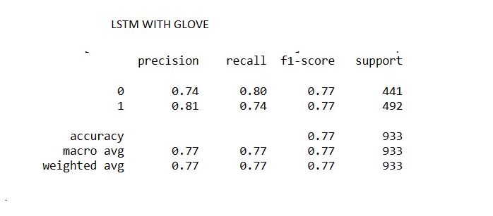 GitHub - GDineshReddy/Hate-speech-classification-