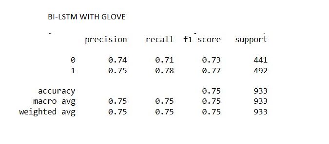 GitHub - GDineshReddy/Hate-speech-classification-