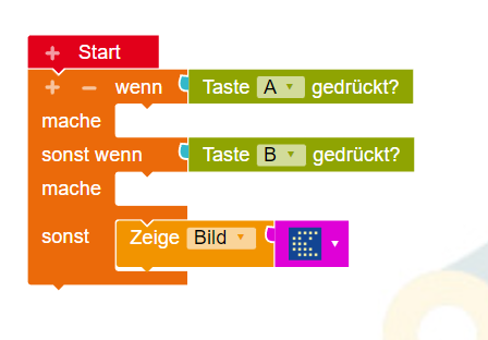 *if-else* block drops the *else* part by adding / contract *if-else ...