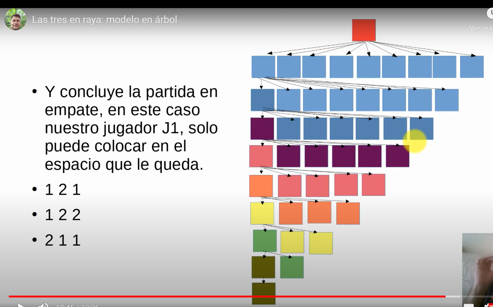 GitHub - faby123444/Tres-en-Raya