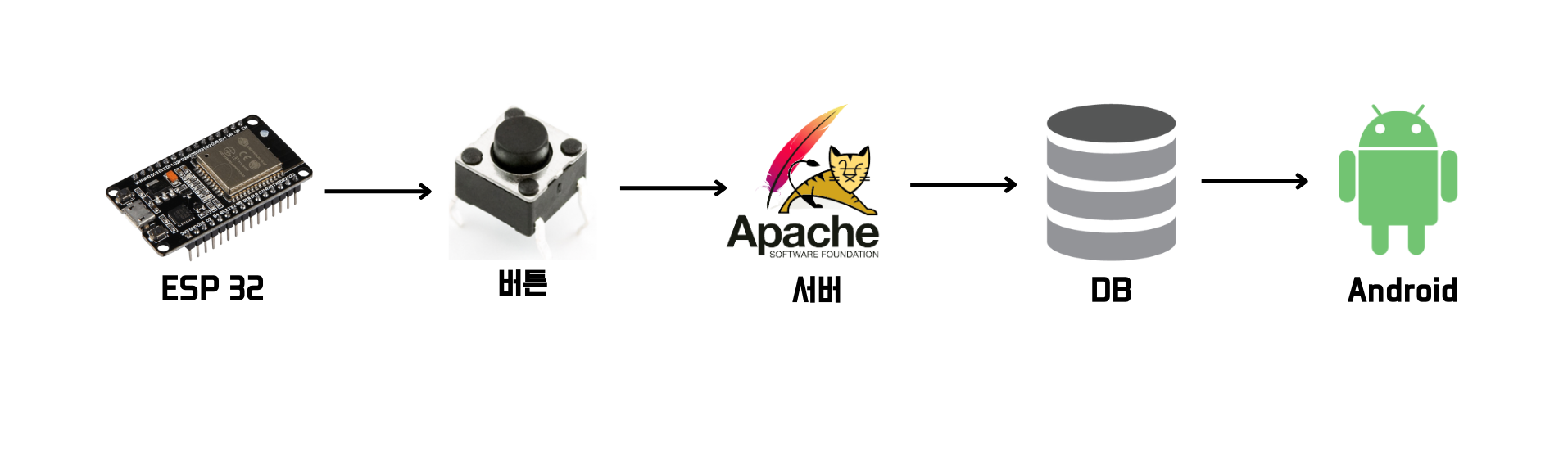 GitHub - 2022-SMHRD-KDT-New-IoT-4/KOBB-JAVA