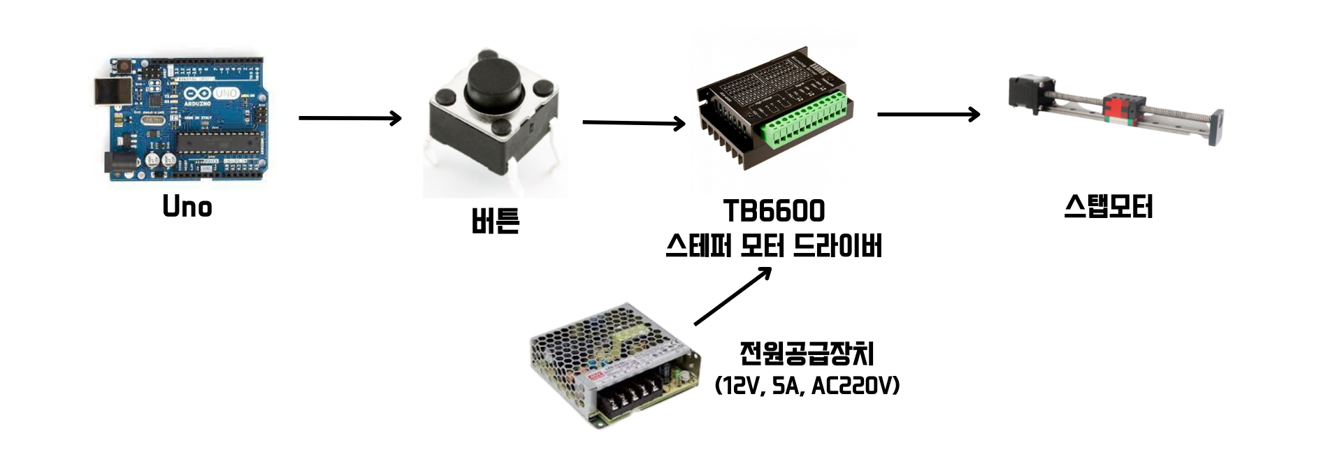 GitHub - 2022-SMHRD-KDT-New-IoT-4/KOBB-JAVA