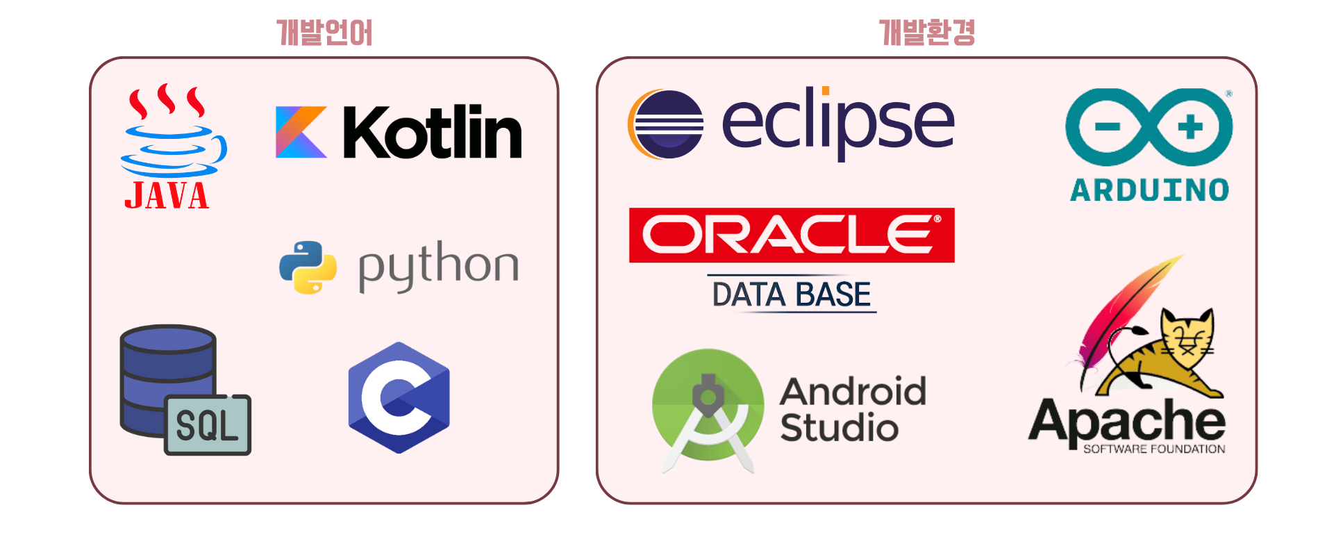 GitHub - 2022-SMHRD-KDT-New-IoT-4/KOBB-JAVA