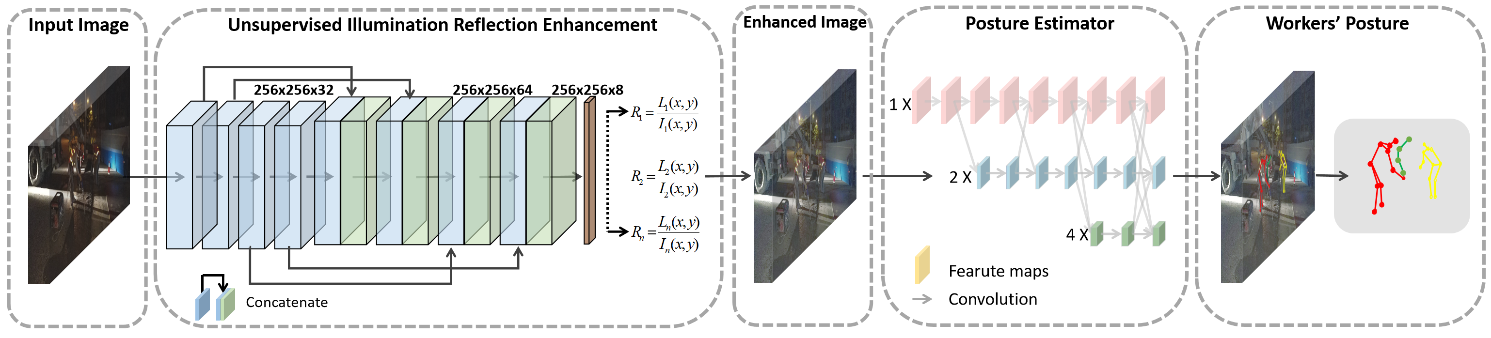GitHub - Chenxy875/Vision-based-Estimation-of-Worker-Pose-in-Low-Light-Conditions-on ...