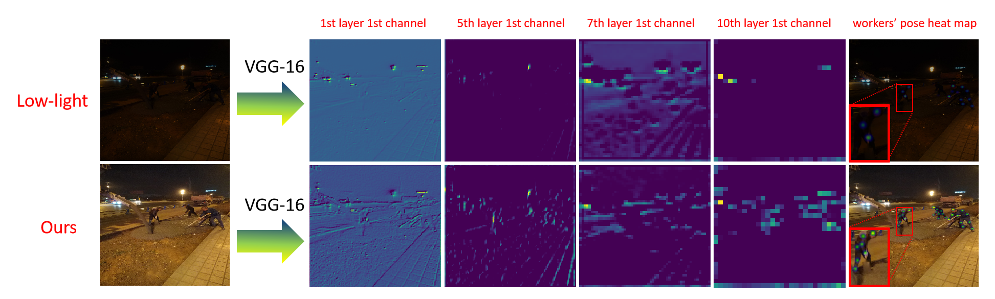 GitHub - Chenxy875/Vision-based-Estimation-of-Worker-Pose-in-Low-Light-Conditions-on ...