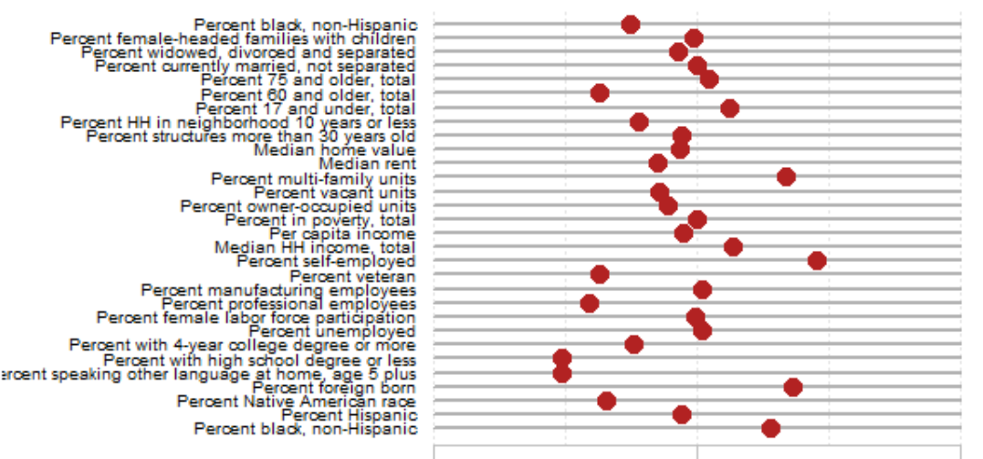 Mod 4 data dictionary · Issue #8 · Watts-College/paf-516-template · GitHub