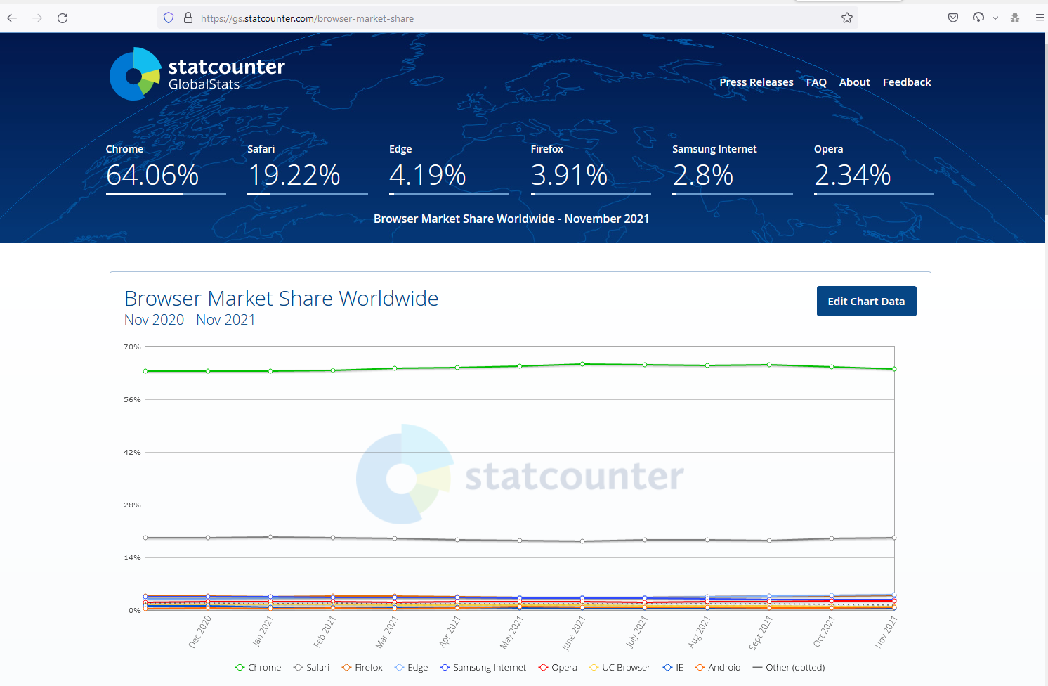 gs.statcounter.com - design is broken · Issue #96199 · webcompat/web-bugs · GitHub