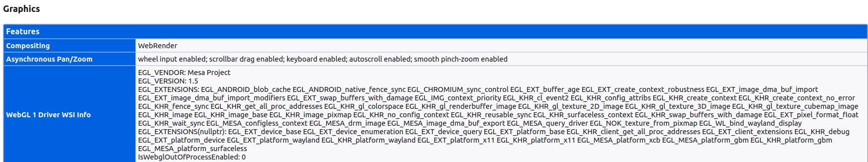 web.telegram.org - see bug description · Issue #98068 · webcompat/web ...