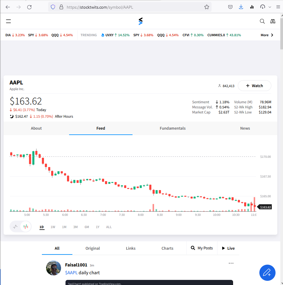 stocktwits.com - see bug description · Issue #109799 · webcompat/web-bugs · GitHub