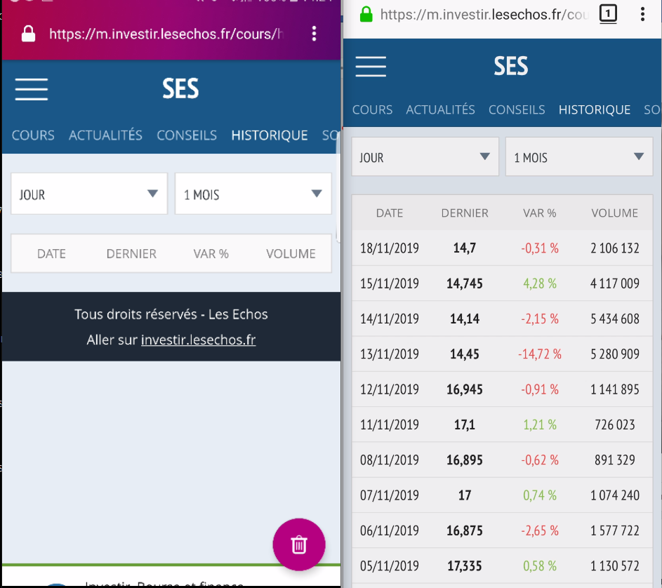 m.investir.lesechos.fr - Missing table data · Issue #44996 · webcompat/web-bugs · GitHub