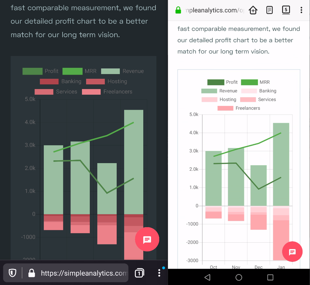 simpleanalytics.com - site is not usable · Issue #48108 · webcompat/web-bugs · GitHub