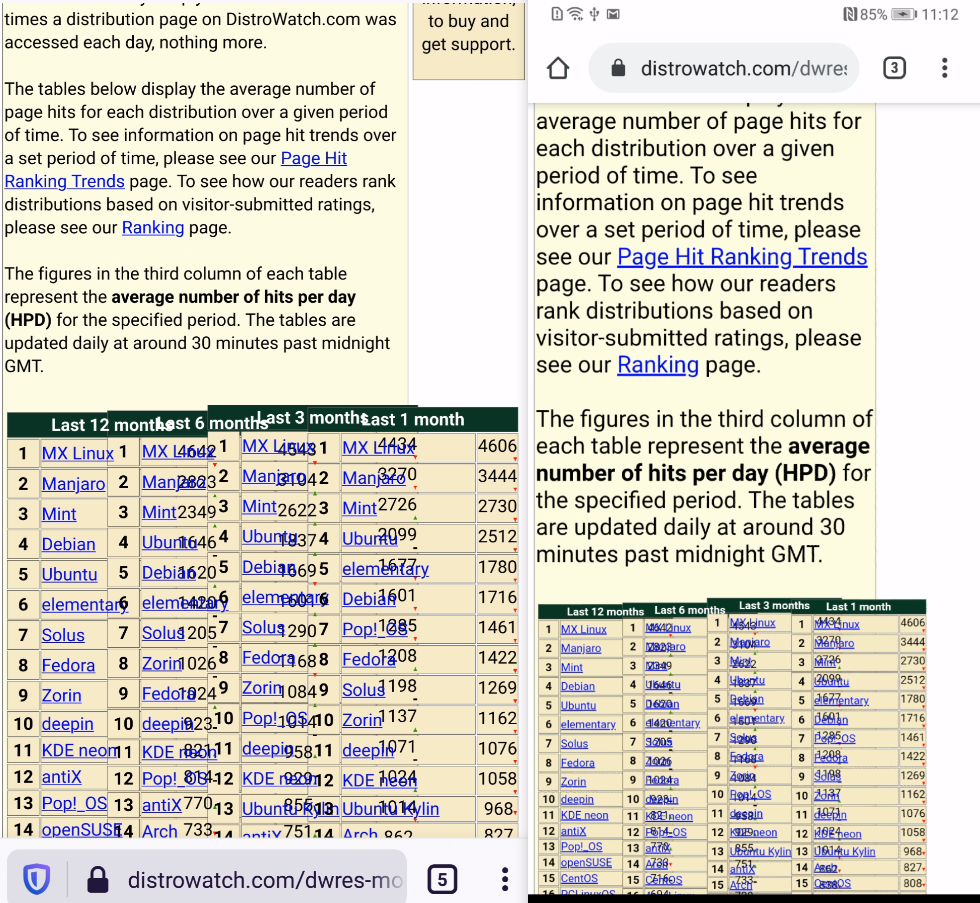distrowatch.com - design is broken · Issue #53154 · webcompat/web-bugs ...