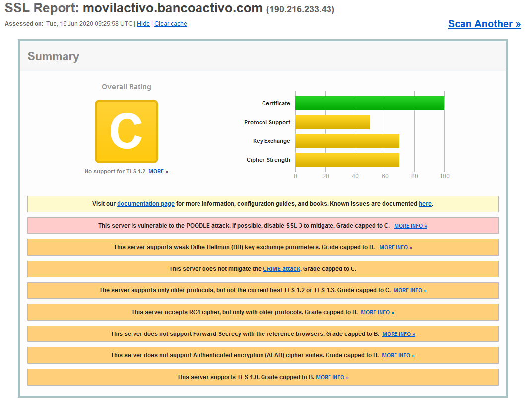 movilactivo.bancoactivo.com - "Secure connection failed" when accessing ...