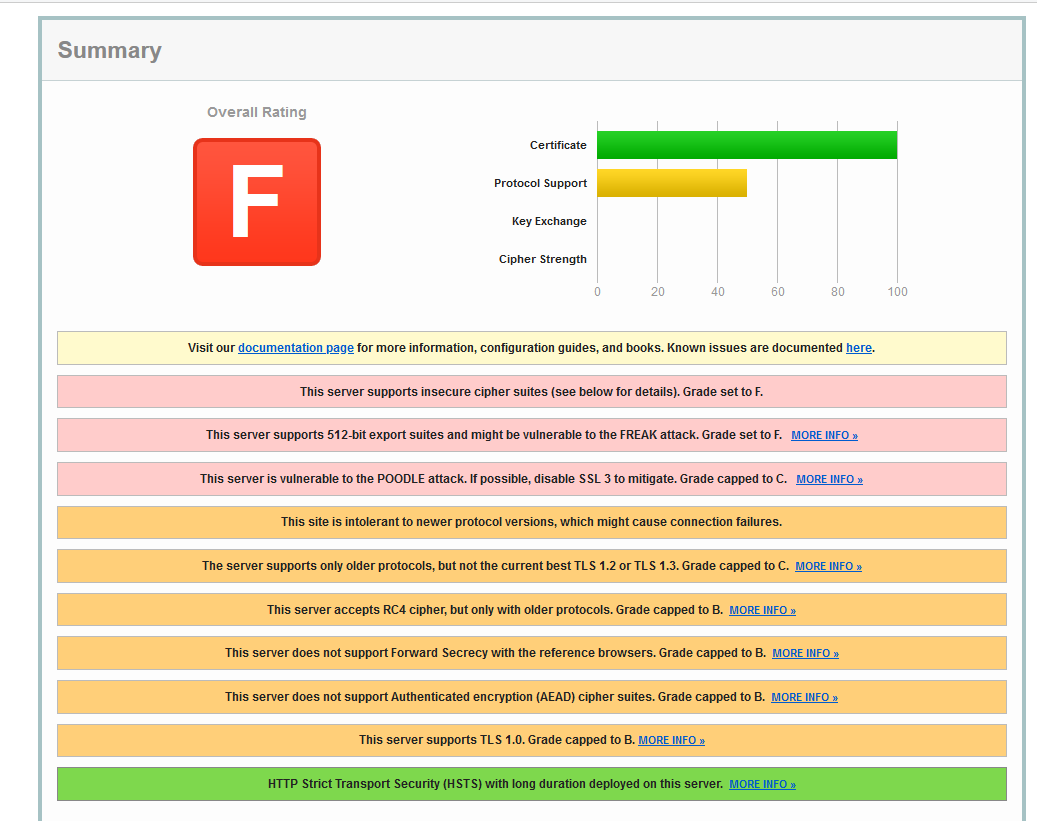 Secure Connection Failed When Accessing The Site · Issue 54600