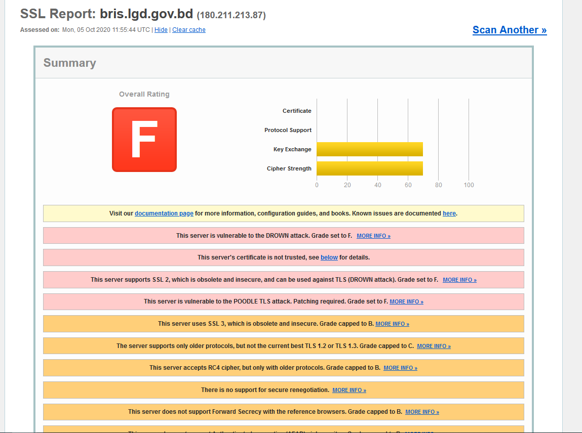 bris.lgd.gov.bd - "Secure connection failed" when accessing the site ...