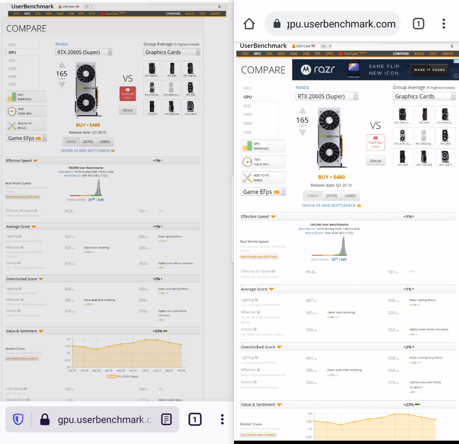 gpu.userbenchmark.com - design is broken · Issue #61008 · webcompat/web ...