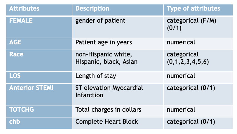 GitHub - Sara-Elgayar/National-Nationwide-Inpatient-Sample-NIS-: A ...