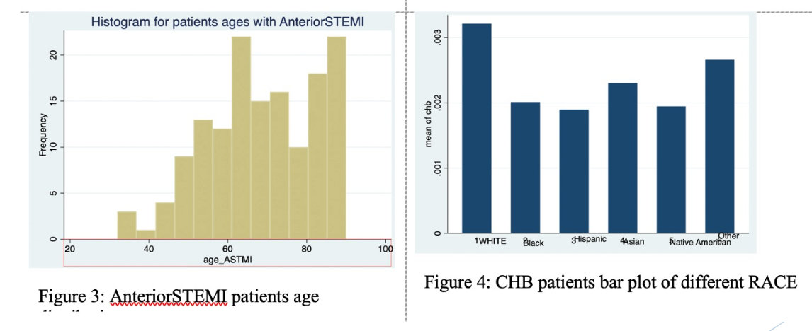 GitHub - Sara-Elgayar/National-Nationwide-Inpatient-Sample-NIS-: A ...
