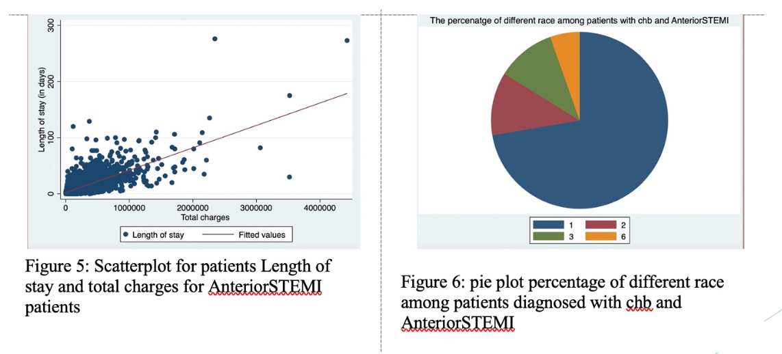 GitHub - Sara-Elgayar/National-Nationwide-Inpatient-Sample-NIS-: A ...