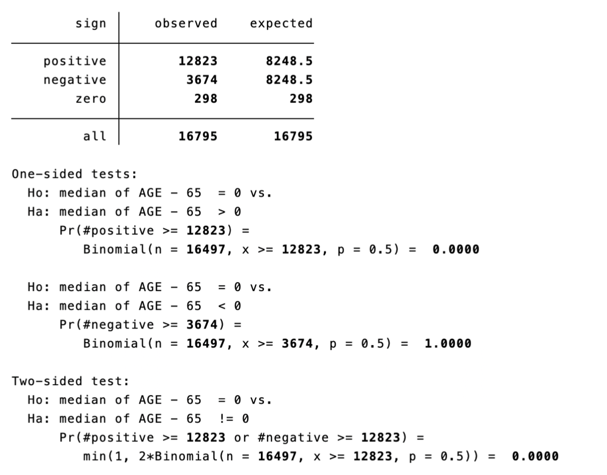GitHub - Sara-Elgayar/National-Nationwide-Inpatient-Sample-NIS-: A ...