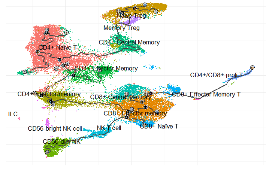 How to choose starting point in seurat cluster to build trajectory analysis · Issue #687 · cole ...