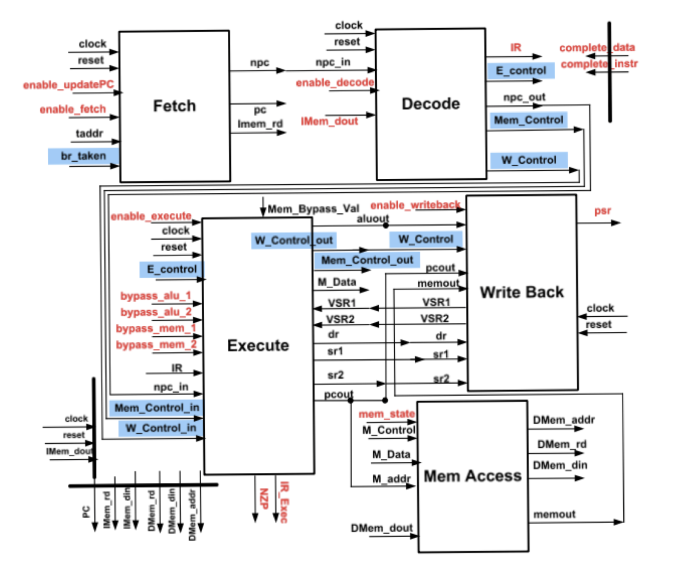 GitHub - Mahendra-Maddirala/LC3-Micro-Controller-Decode_out-Interface-UVM-