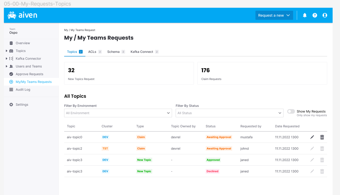 Extend Gettopicrequests To Use Filter Parameters · Issue 600 · Aiven 