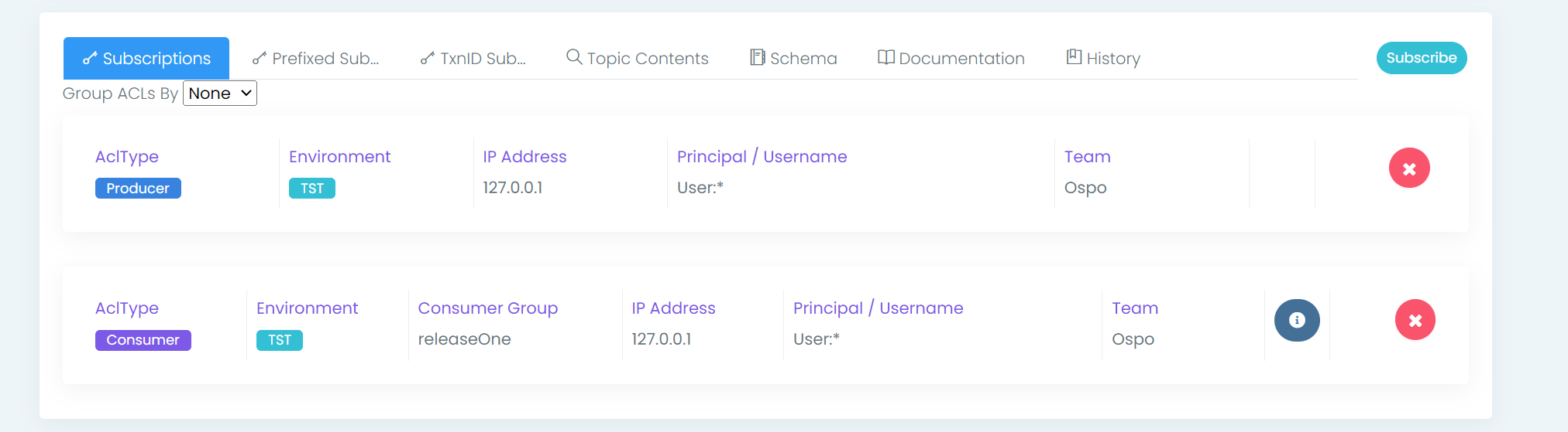 Missing Principal information when grouping acls · Issue #1627 · Aiven ...