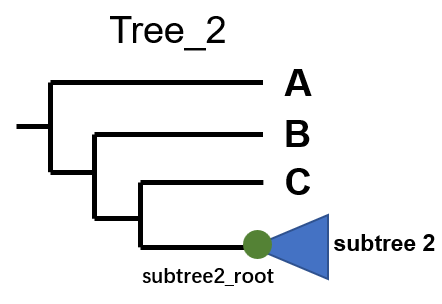 Joining subtree of HAL alignments · Issue #933 · ComparativeGenomicsToolkit/cactus · GitHub