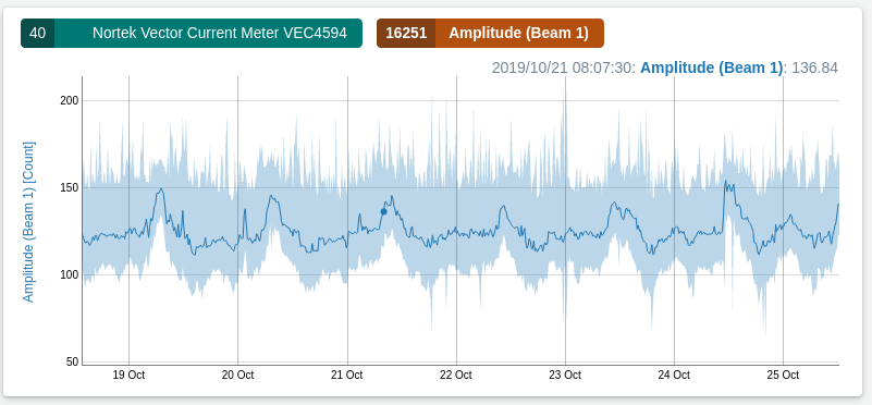 min/max bands · Issue #28 · leeoniya/uPlot · GitHub