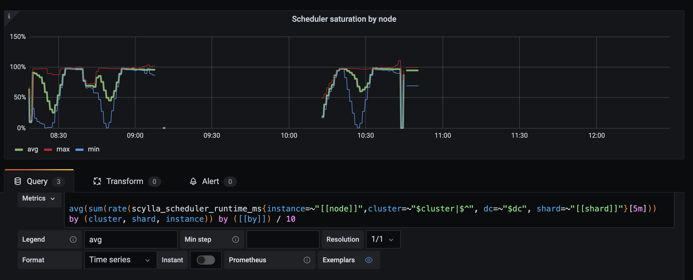 Node doing timeout during JOIN · Issue #9228 · scylladb/scylladb · GitHub