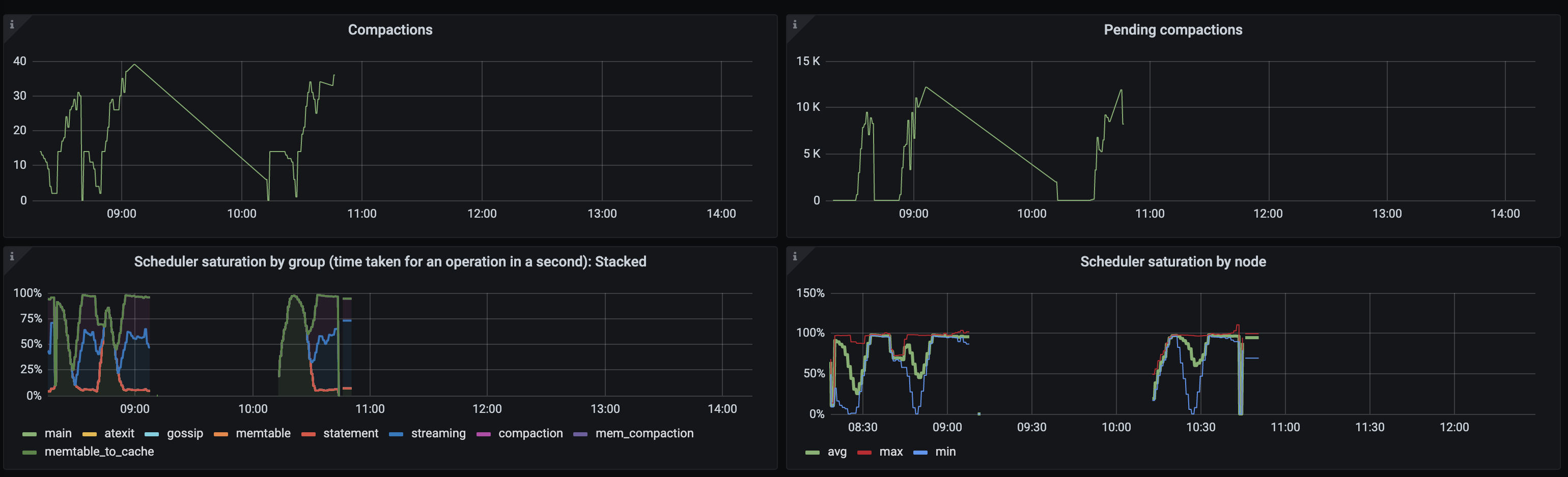 Node doing timeout during JOIN · Issue #9228 · scylladb/scylladb · GitHub