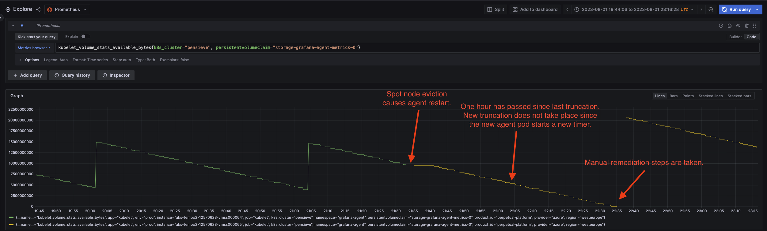 Grafana Agent's PVC occasionally fills up after agent restart · Issue #4805 · grafana/agent · GitHub