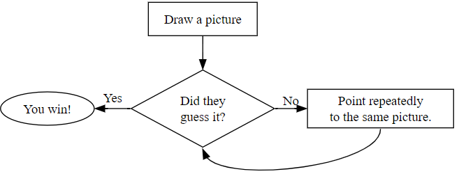 PlantUML, C4PlantUML and GraphViz low quality on PNG format · Issue #1565 · yuzutech/kroki · GitHub