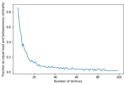 Wrong load centrality implementation · Issue #5725 · networkx/networkx · GitHub
