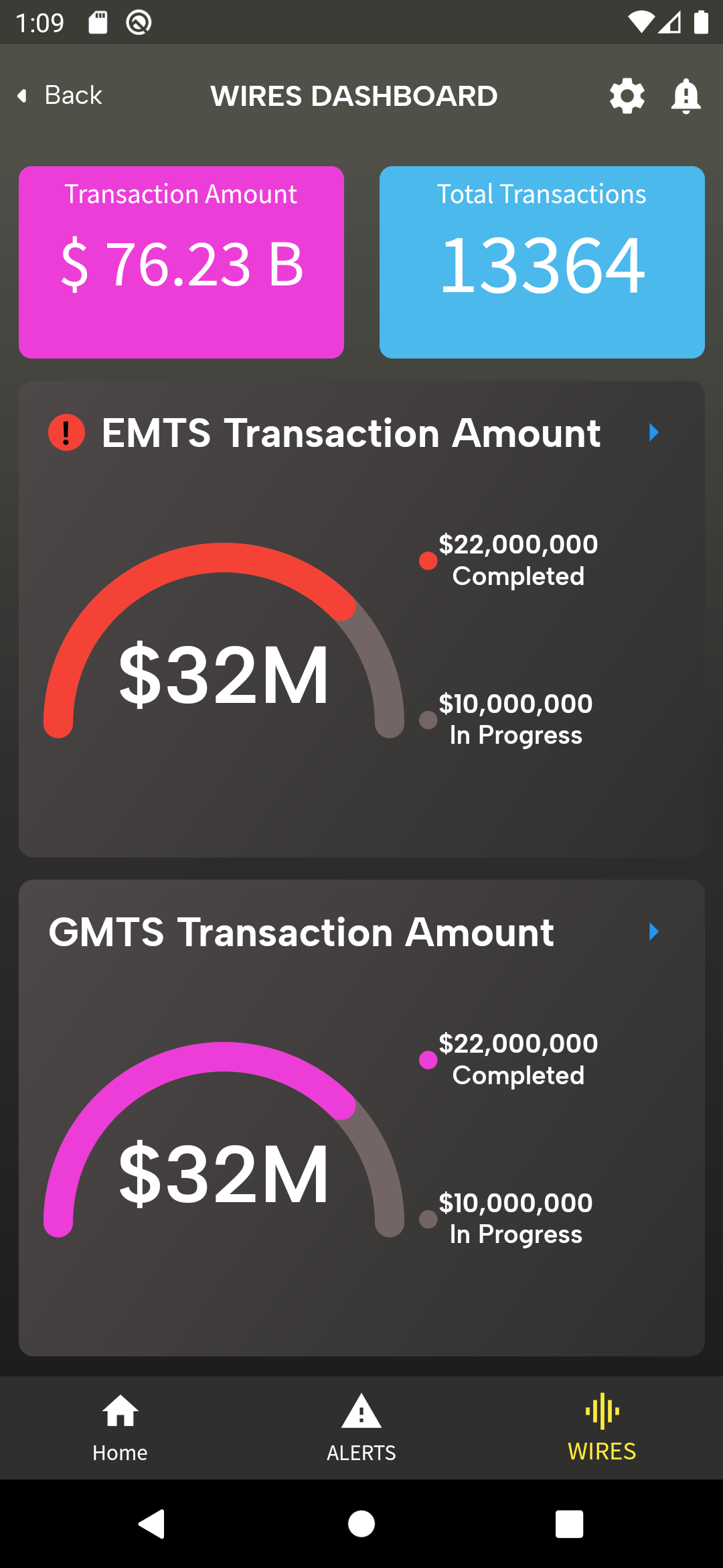 GitHub - vishalkrishna511/pccMobileDashboard: PCC Mobile Alert Dashboard