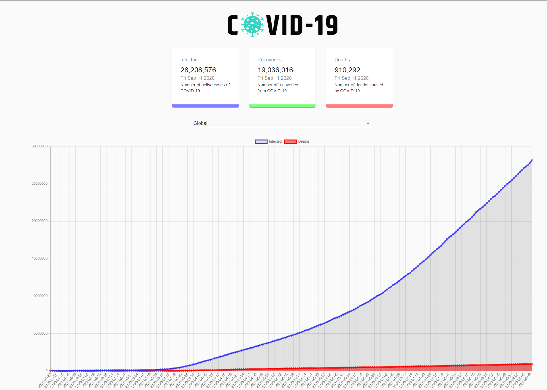 GitHub - hakron/corona-tracker-app
