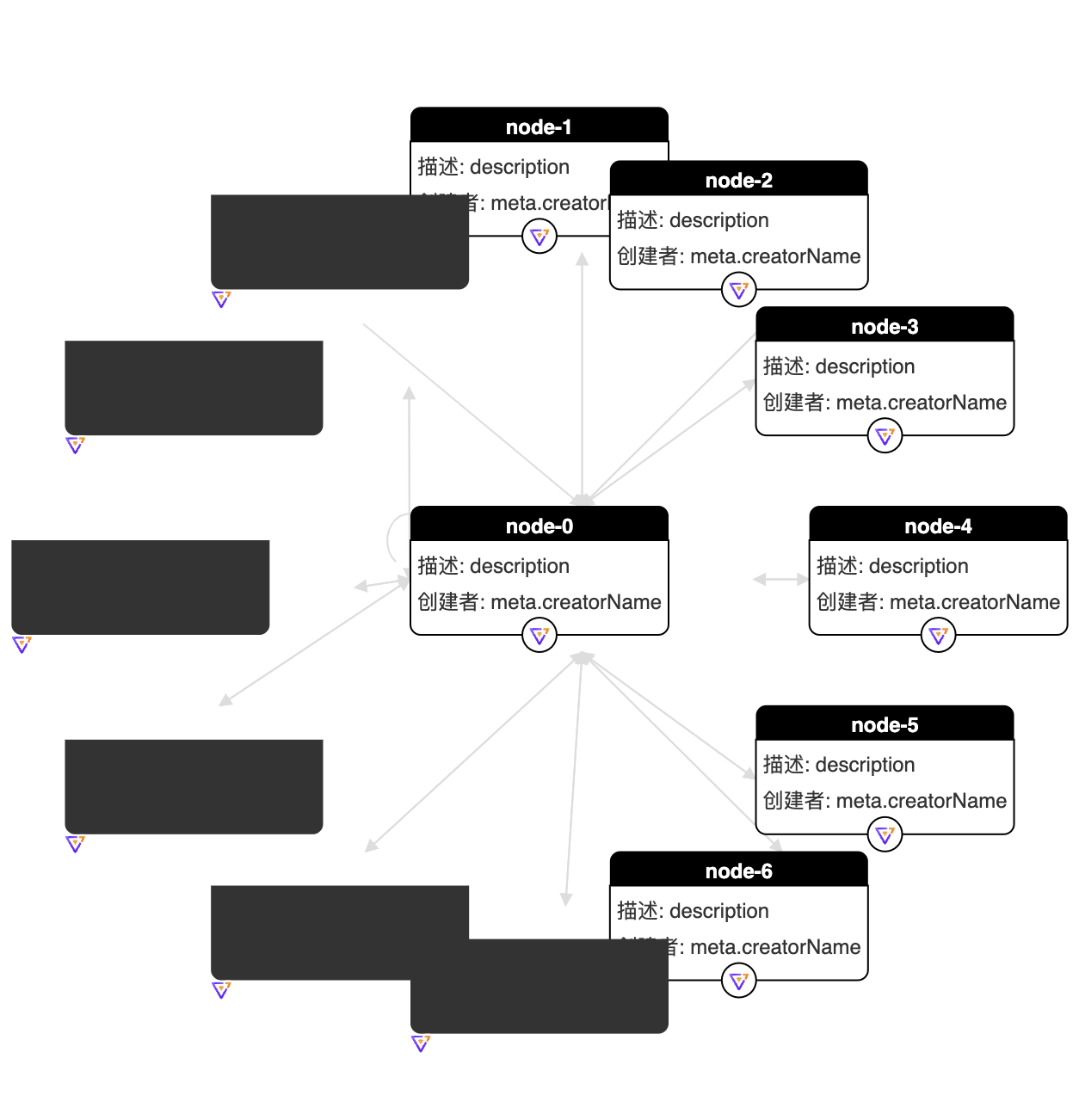 Support for @antv/g6-react-node? · Issue #270 · antvis/Graphin · GitHub