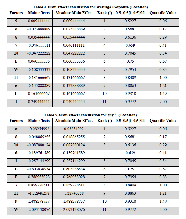 GitHub - mandonritika/Optimizing-design-parameters-to-obtain-maximum ...