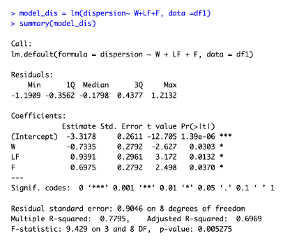 GitHub - mandonritika/Optimizing-design-parameters-to-obtain-maximum ...