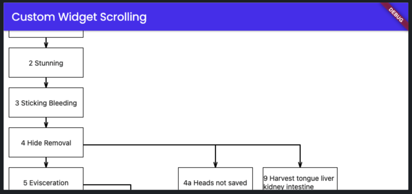 Scrolling not working for custom widget · Issue #869 · FlutterFlow/flutterflow-issues · GitHub