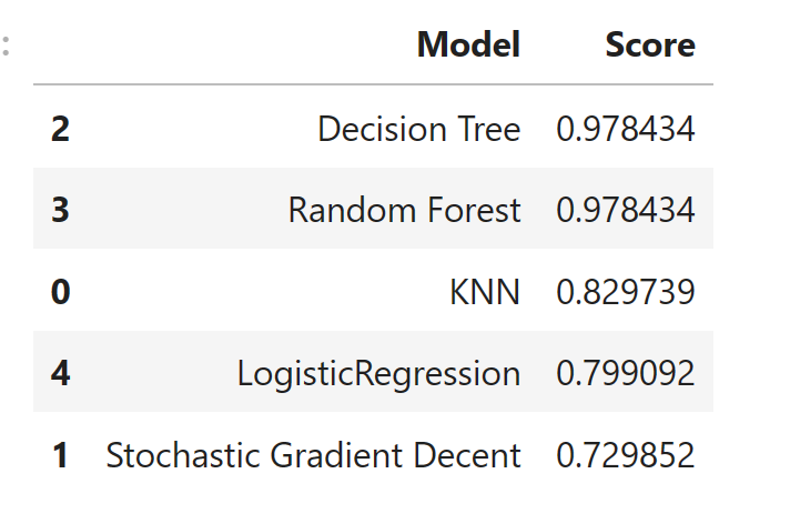 GitHub - SuperCarryZY/kaggle-competition-Titanic-Survivor-Prediction: kaggle competition：Titanic ...